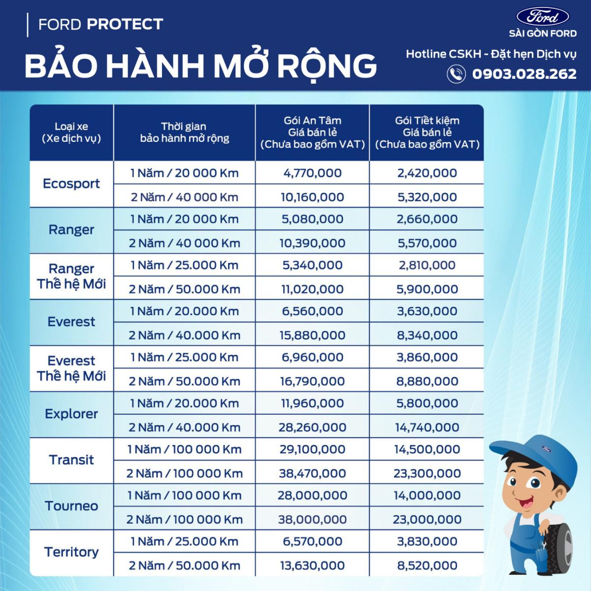 Bảo hành mở rộng x Sài Gòn Ford